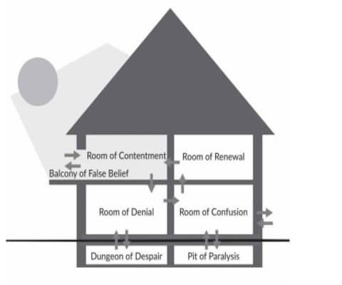 The House of Change - Global Leaders Today